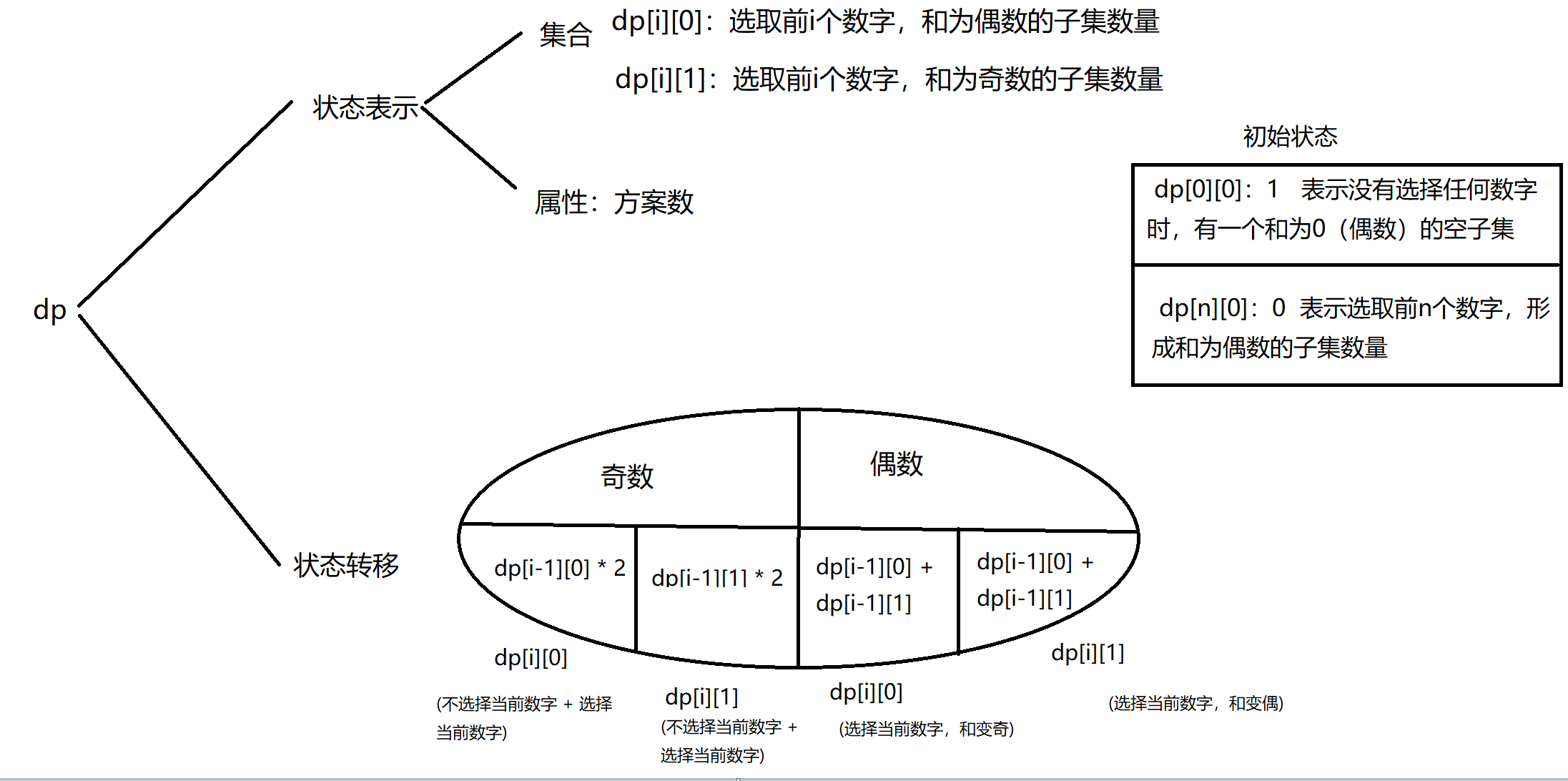 AcWing 5398. 数组分割 (Java) - AcWing