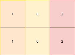 LeetCode 3142. 判断矩阵是否满足条件 - AcWing