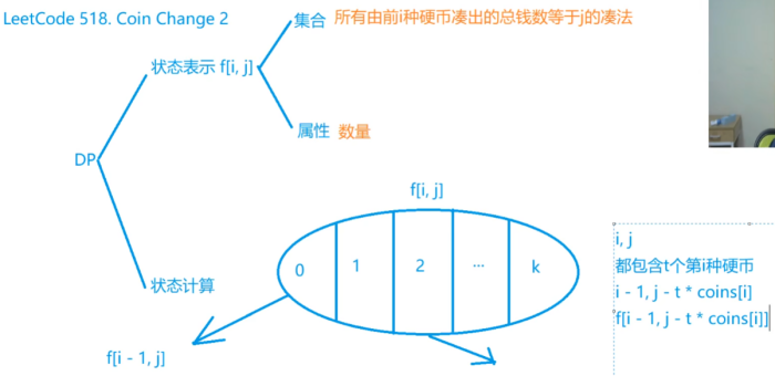 LeetCode 518. 零钱兑换II - AcWing