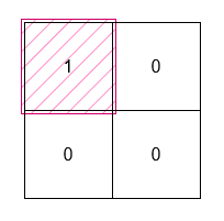 LeetCode 3195. 包含所有 1 的最小矩形面积 I - AcWing