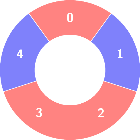 LeetCode 3206. 交替组 I - AcWing
